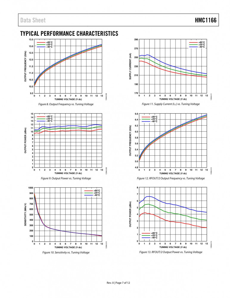 HMC1166 datasheet page 7