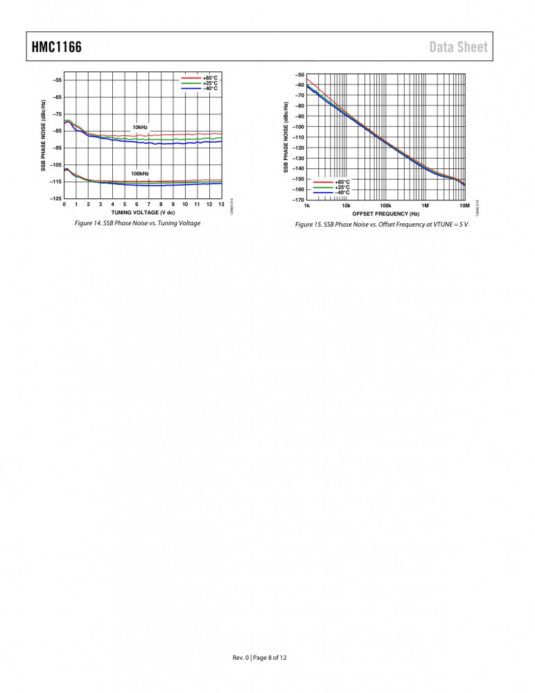 HMC1166 datasheet page 8