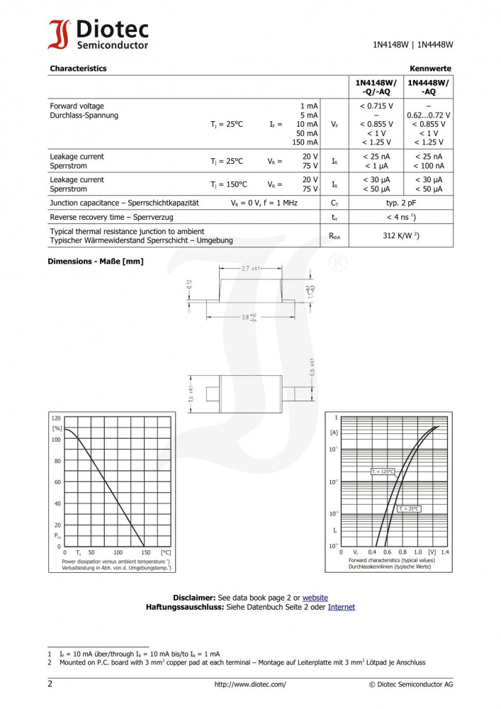 DIOTEC 1N4148W-Q datasheet page 2