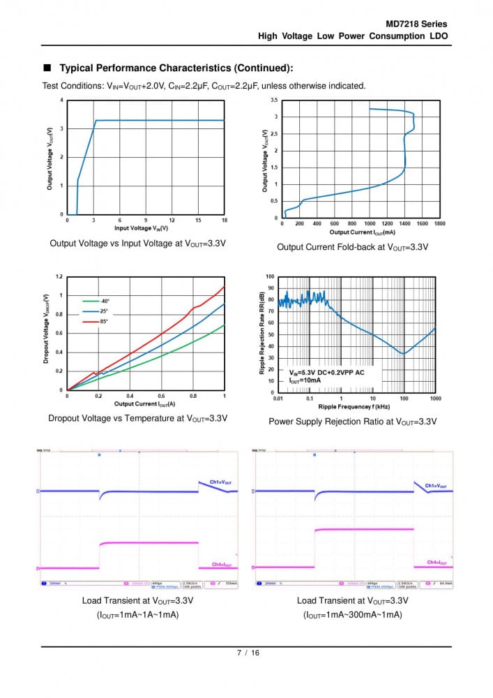 MD7218 datasheet page 7
