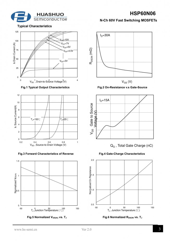 HSP60N06 datasheet page 3