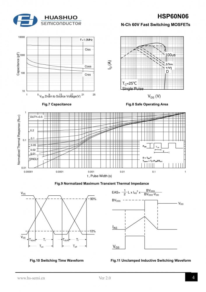 HSP60N06 datasheet page 4