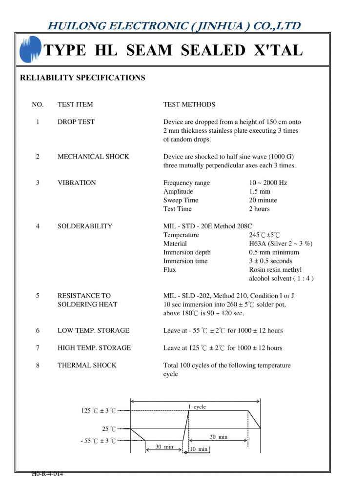 HL50000019 reliability specifications