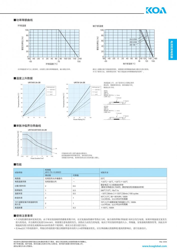 KOA UR73V series datasheet page 2