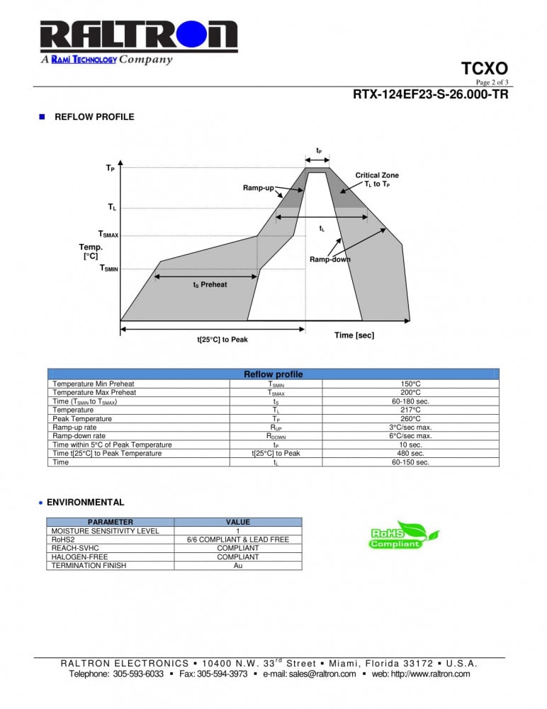 RTX-124EF23-S-26.000-TR reflow profile page