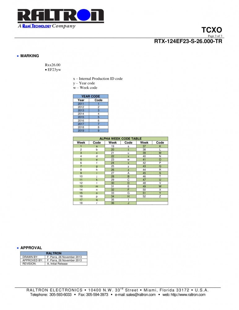 RTX-124EF23-S-26.000-TR environmental and marking page