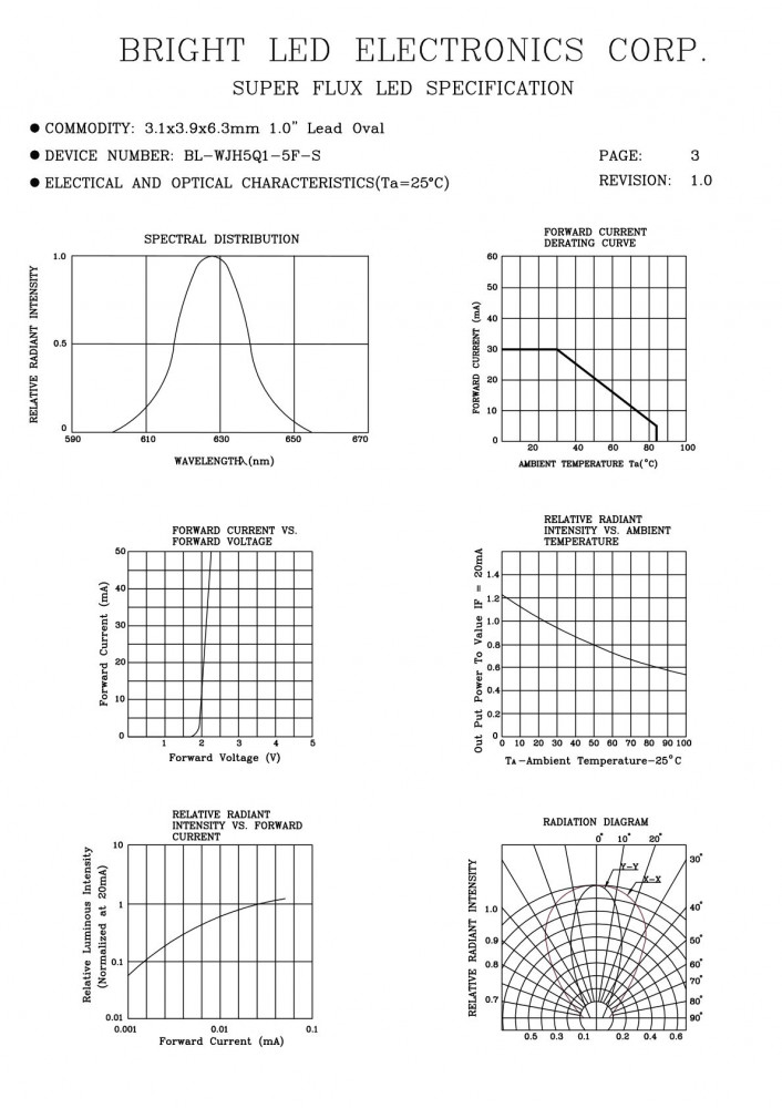 BL-WJH5Q1-5F-S technical document page 2