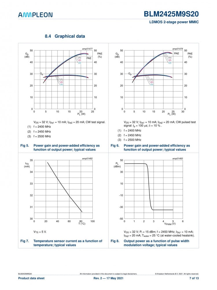 BLM2425M9S20Z datasheet page 7