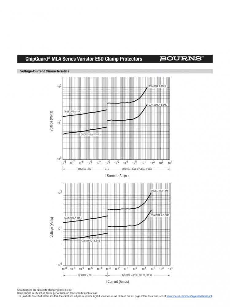 BOURNS CG0603MLA-26KE datasheet page 2