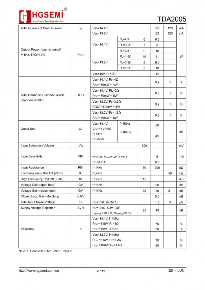 TDA2005R datasheet page 6