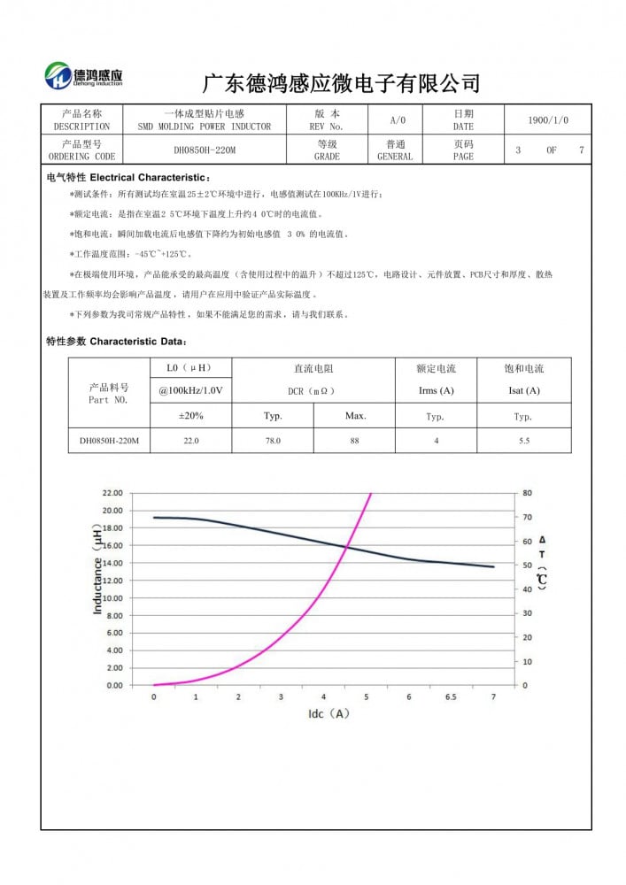 DH0850H-220M approval document page 4