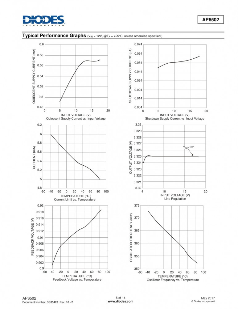 AP6502SP-13 datasheet page 5