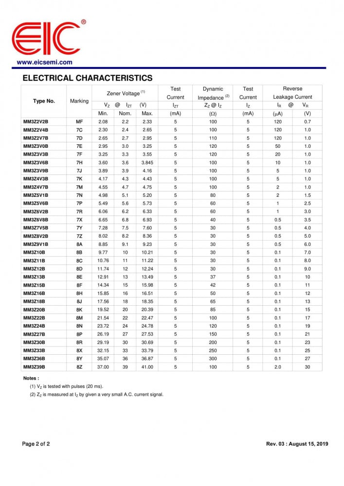 EIC MM3Z series datasheet page 2