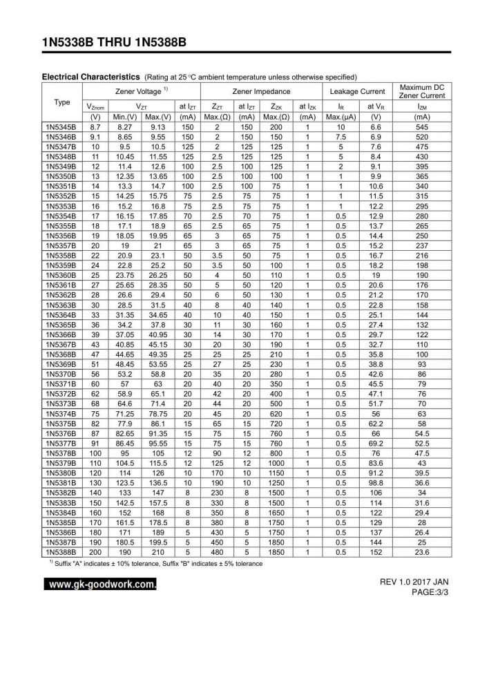 1N5338B datasheet page 3