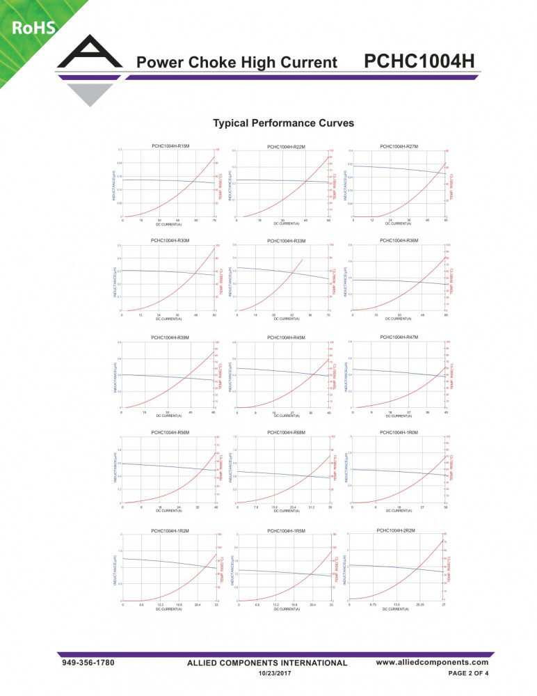 PCHC1004H technical document page 2