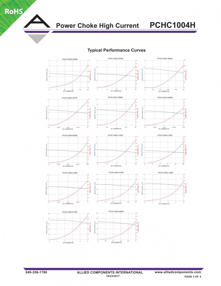 PCHC1004H technical document page 3