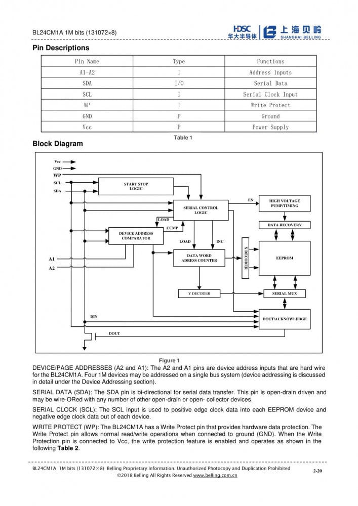 BL24CM1A datasheet page 2