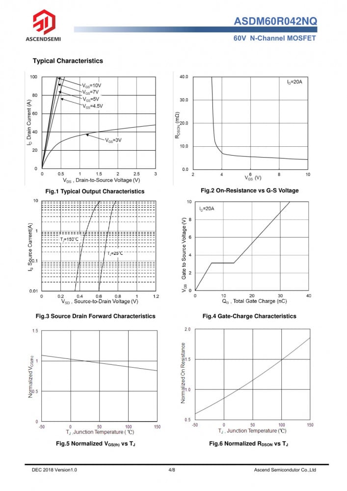 ASDM60R042NQ-R datasheet page 4