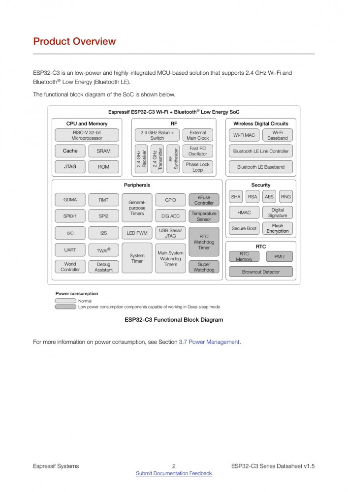 ESP32-C3 datasheet page 2