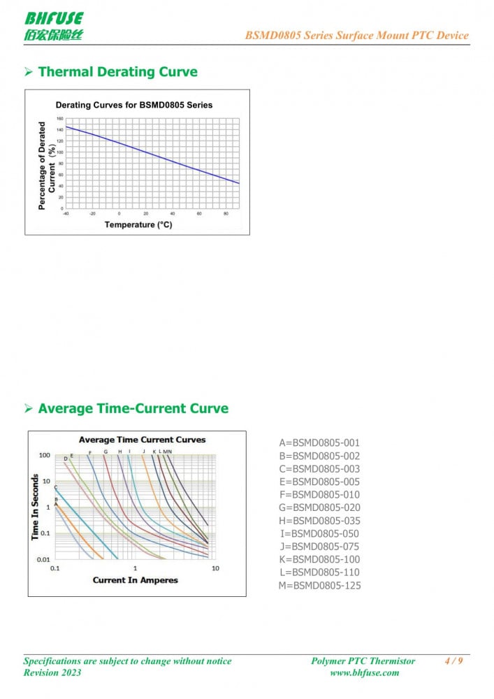 BHFUSE BSMD0805 datasheet page 4