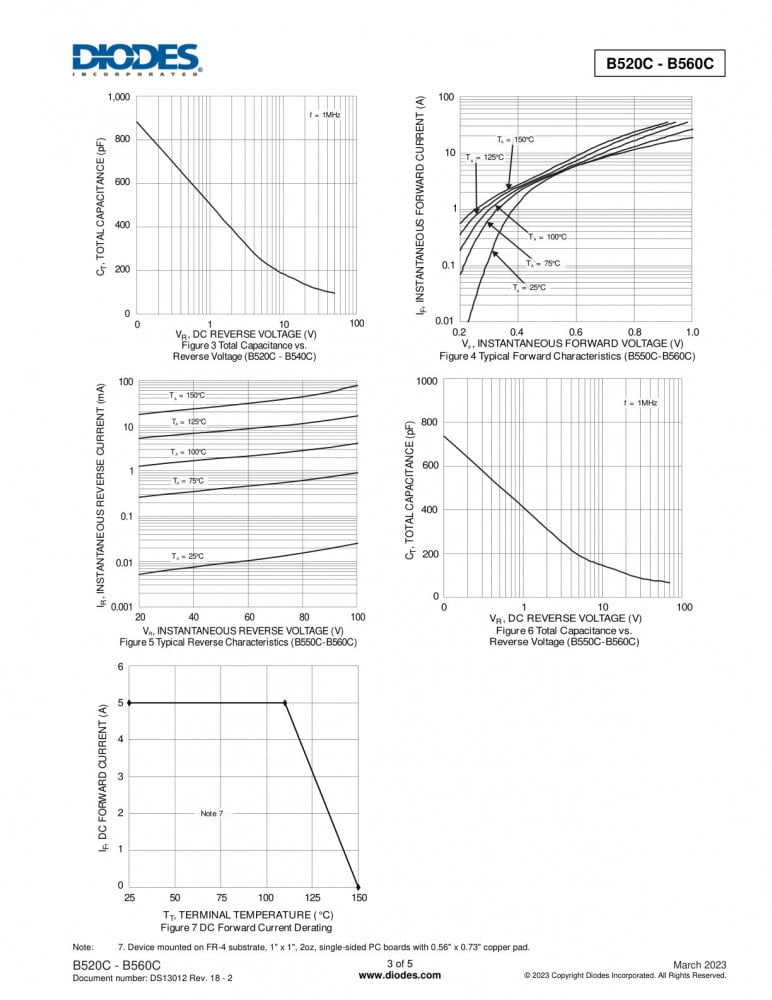 B560C-13-F datasheet page 3