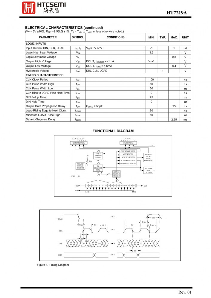 HT7219ANZ datasheet page 2