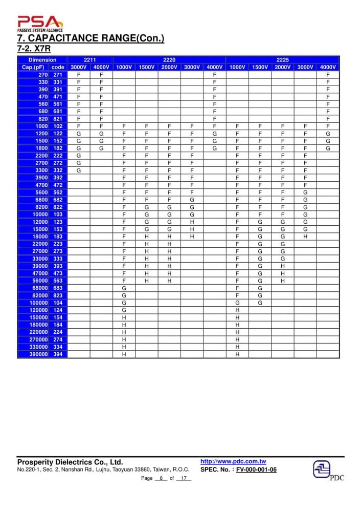 PSA FV Series datasheet page 10