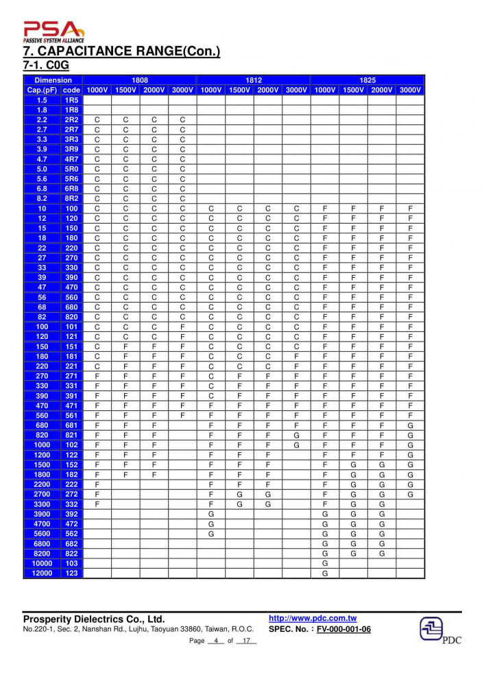 PSA FV Series datasheet page 6