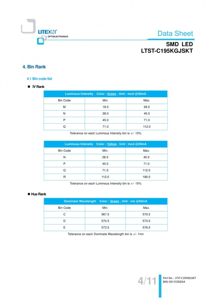 LTST-C195KGJSKT datasheet page 5