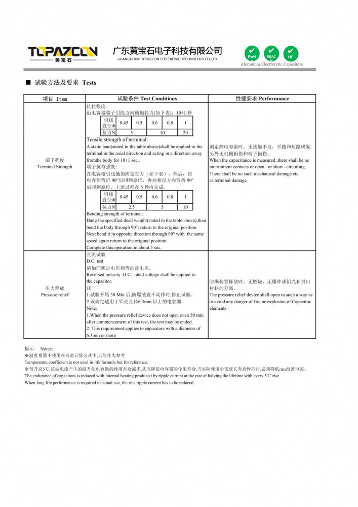 TOPAZ approval sheet page 10