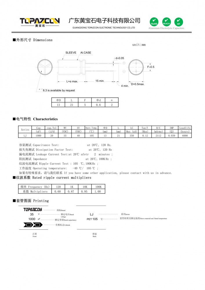 TOPAZ approval sheet page 3