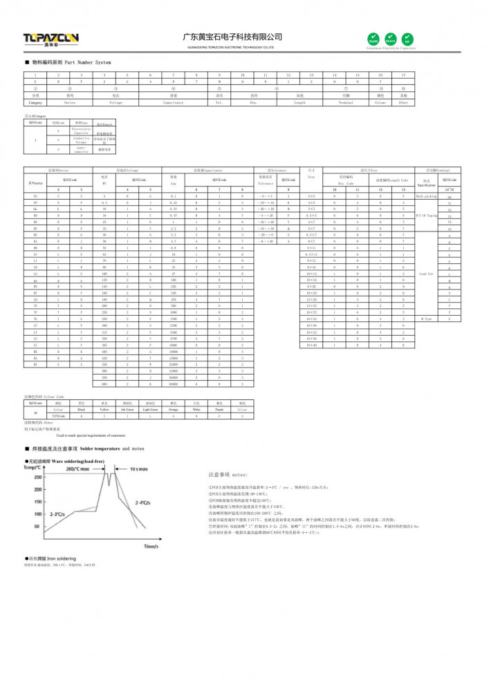 TOPAZ approval sheet page 6