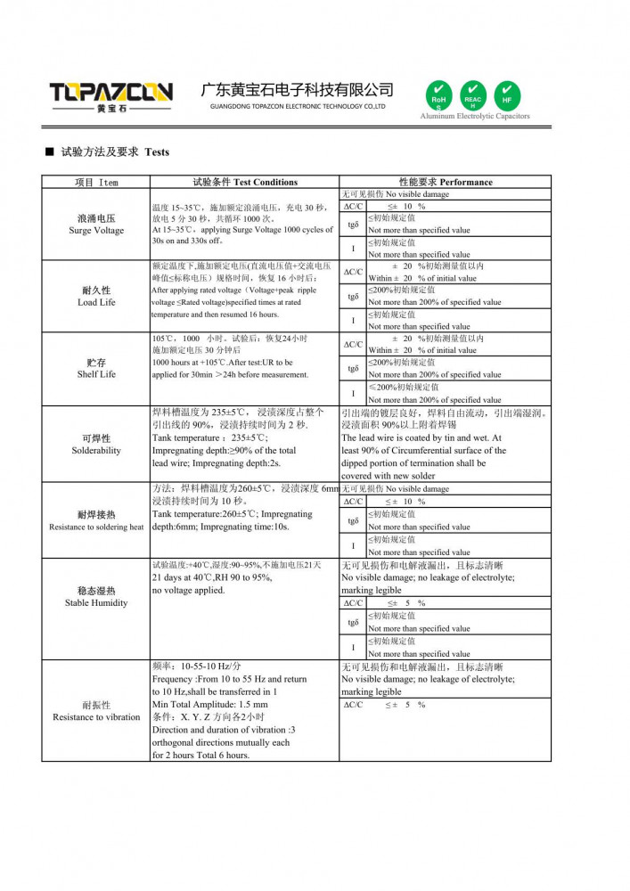 TOPAZ approval sheet page 8