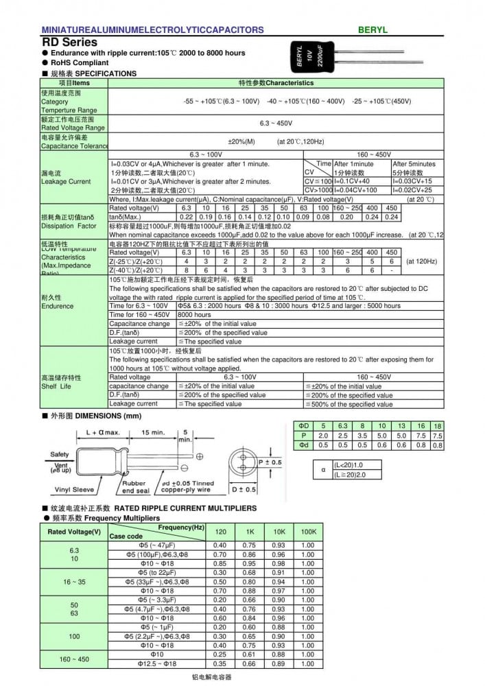 BERYL RD Series datasheet page 1