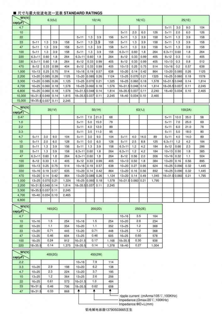 BERYL RD Series datasheet page 2