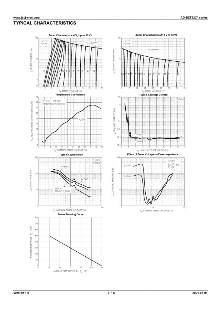 AD-BZT52C3V6 datasheet page 3