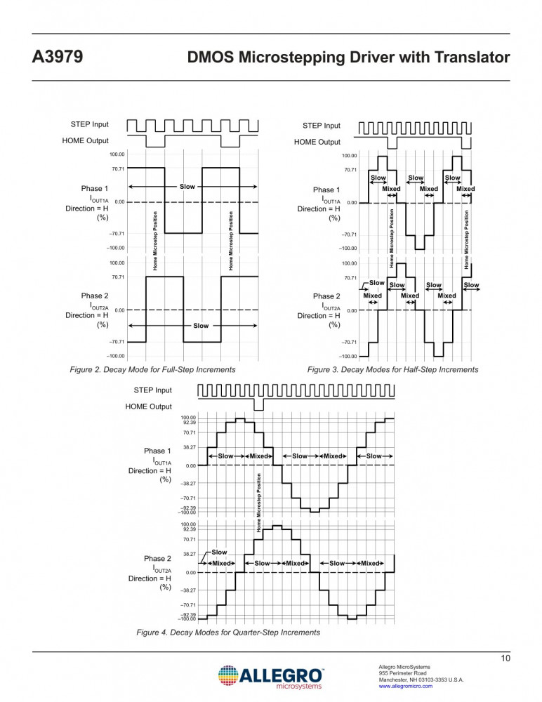 A3979 datasheet page 10