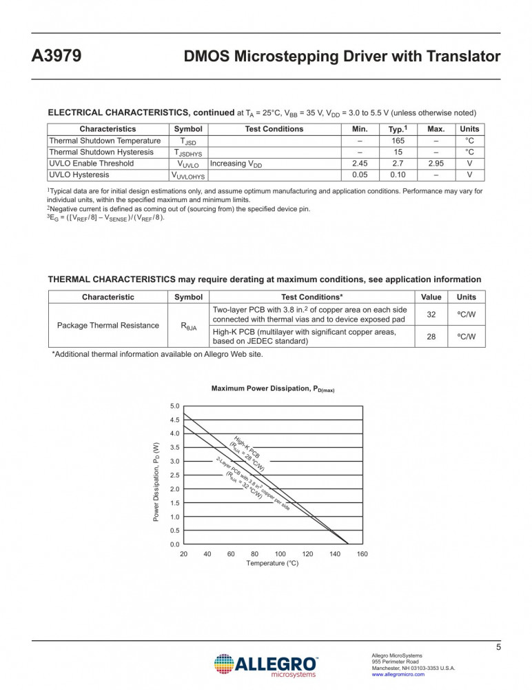A3979 datasheet page 5
