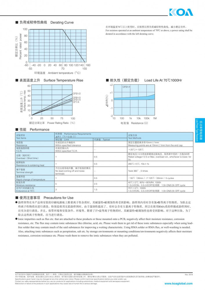 KOA carbon film resistor datasheet page 2