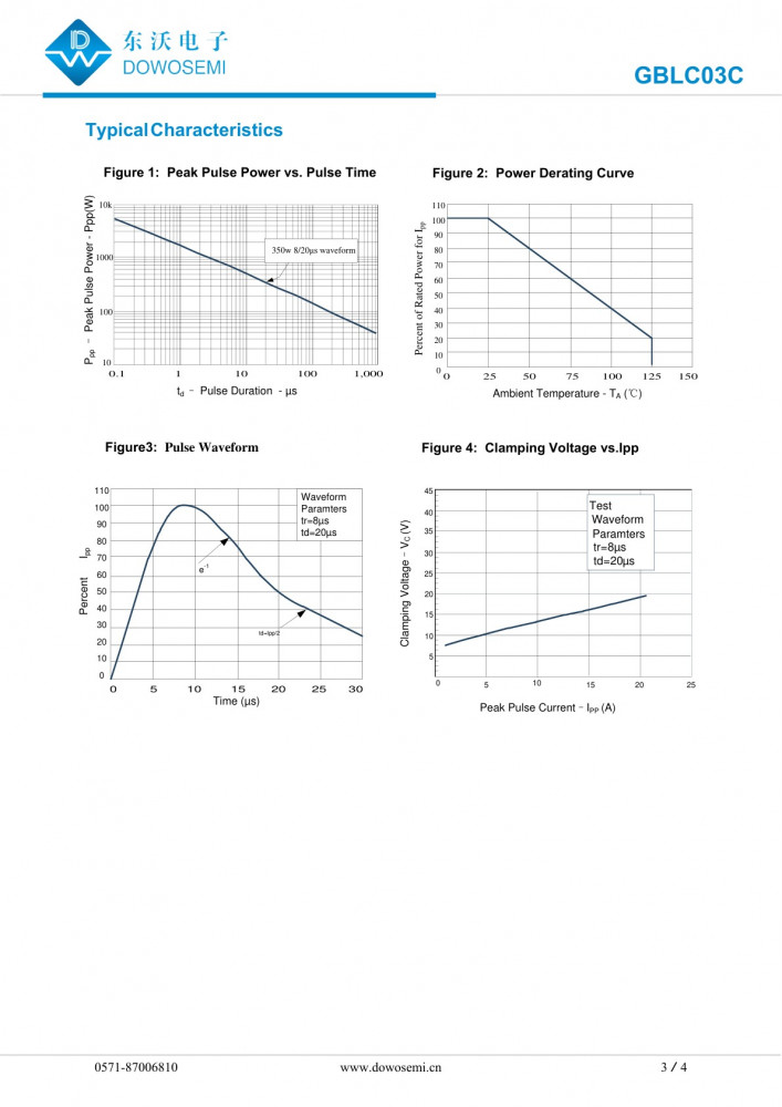 GBLC03C datasheet page 3