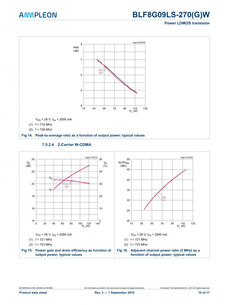 BLF8G09LS-270WU technical document page 10