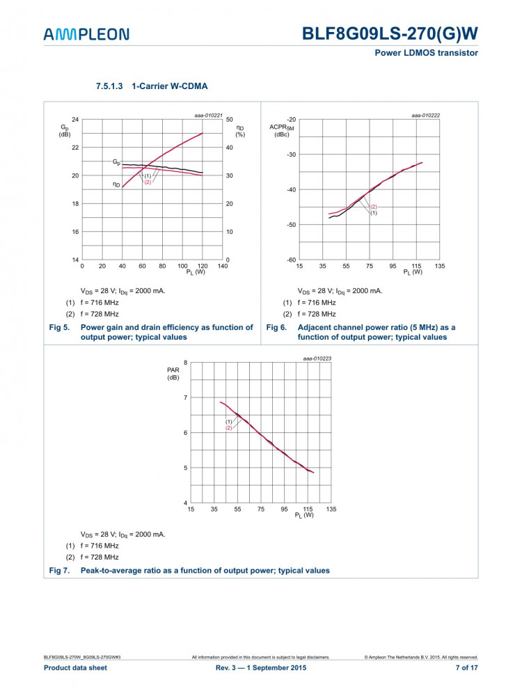 BLF8G09LS-270WU technical document page 7