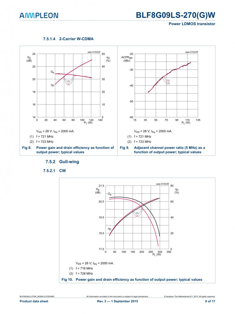 BLF8G09LS-270WU technical document page 8