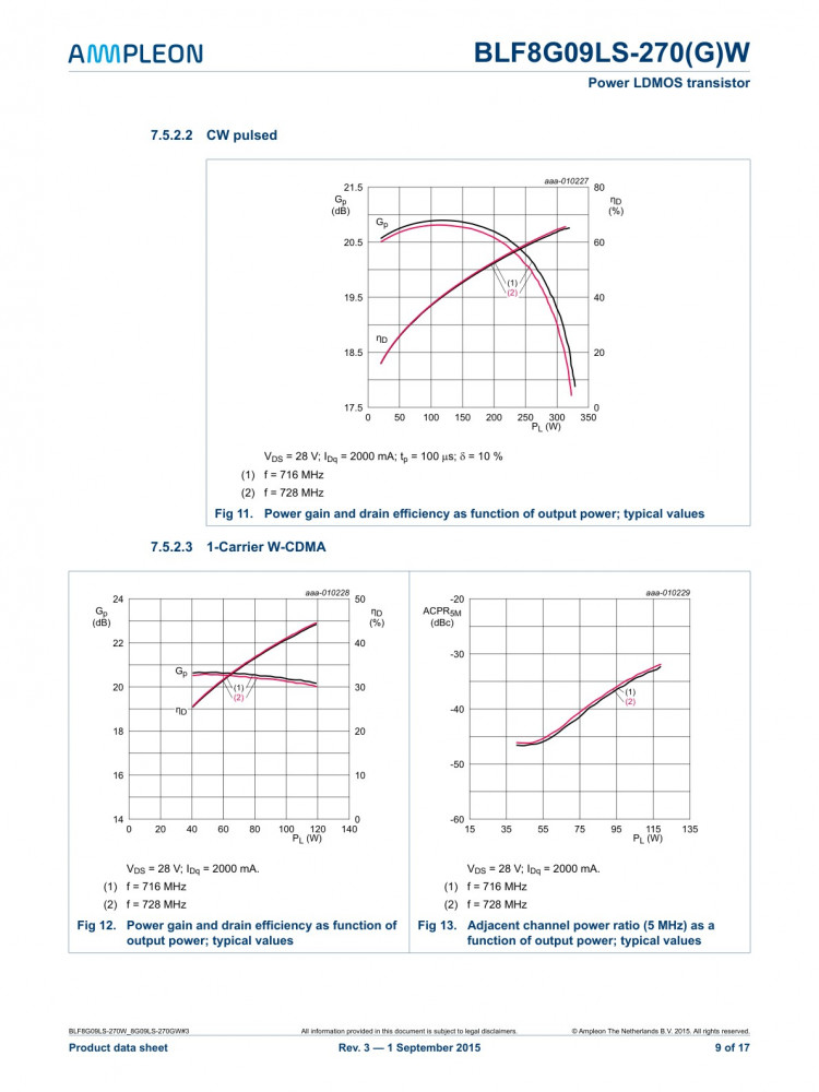 BLF8G09LS-270WU technical document page 9