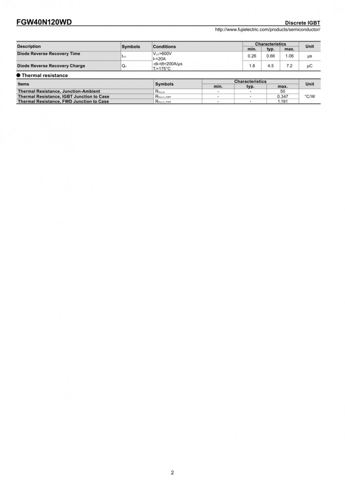 FGW40N120WD datasheet page 2