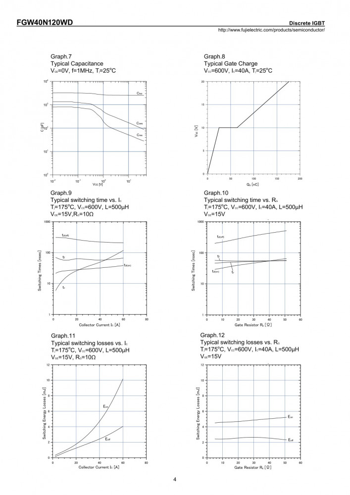FGW40N120WD datasheet page 4