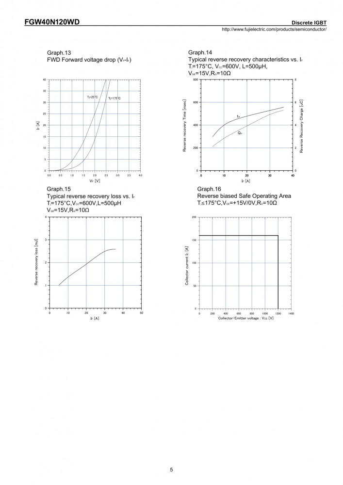 FGW40N120WD datasheet page 5