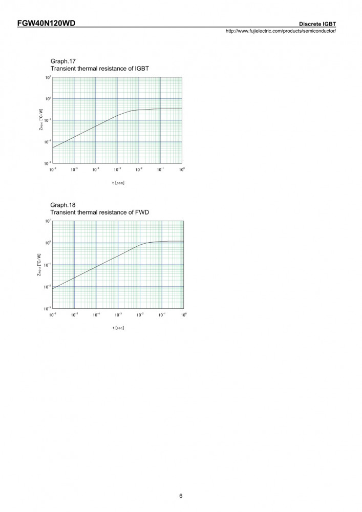 FGW40N120WD datasheet page 6