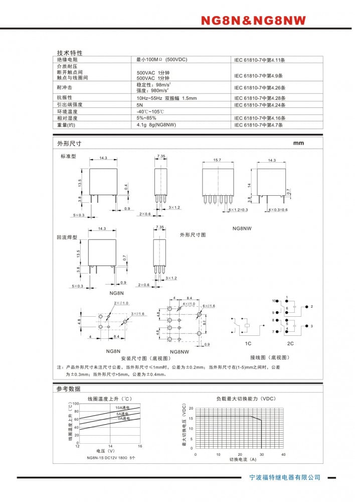 NF NG8N and NG8NW datasheet page 2
