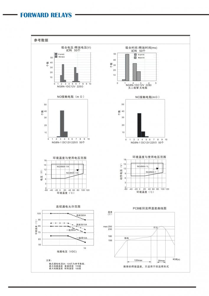 NF NG8N and NG8NW datasheet page 3